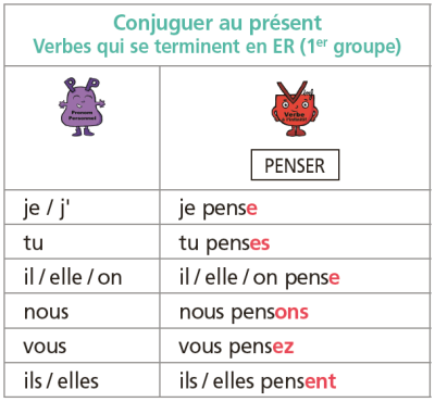 C3 - Le présent des verbes en -ER